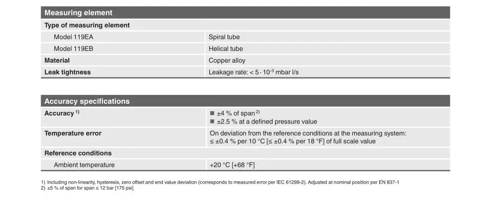 Direct Drive Gauge Used For Regulator Or Valves With Hilical Tube Or ...
