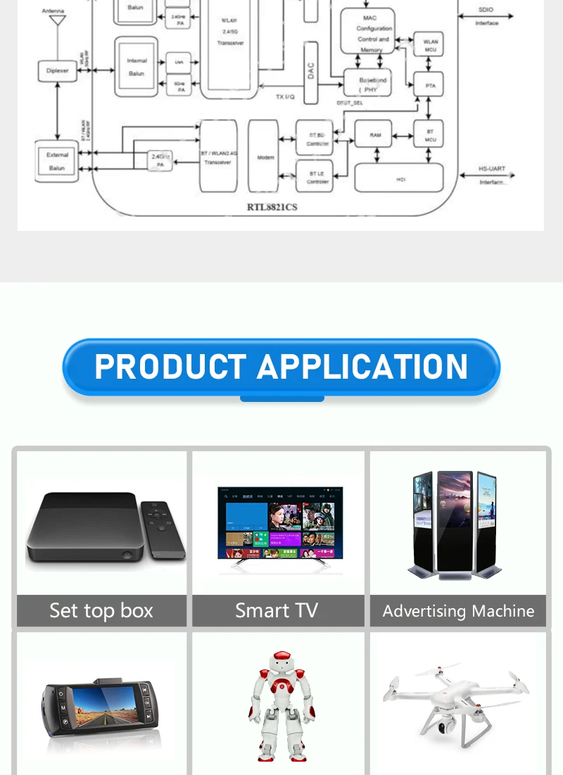 Realtek WIFI5 RTL8821CS Dual Band Wifi Module - 2.4G & 5G