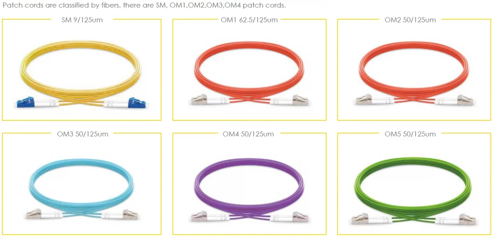 For FONGKO Green Optical Fiber Garter SC/APC-SC/APC G657A2 LSZH 3.5m 3m ...