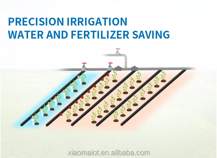 Automatic IoT Smart Hydroponics Fertigation System Wireless Farm Irrigation Machine Smart Water ...