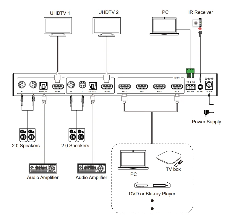 4 Channel HDMI Live Streaming Video Switch for Home Theatre