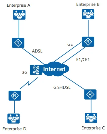 Netengine AR6200 Series - 5G Ultra-Broadband Routers for Enterprises