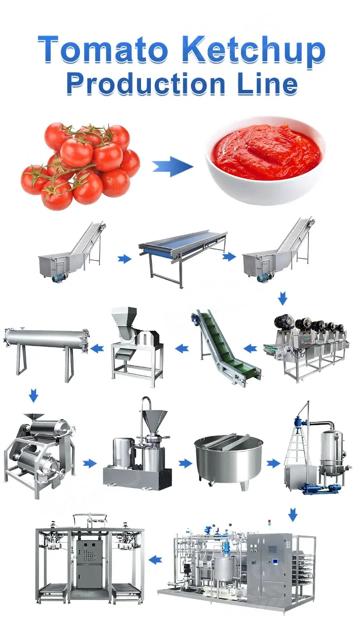 My Fully Automatic Tomato Puree Make Machine Tin Tomato Paste ...