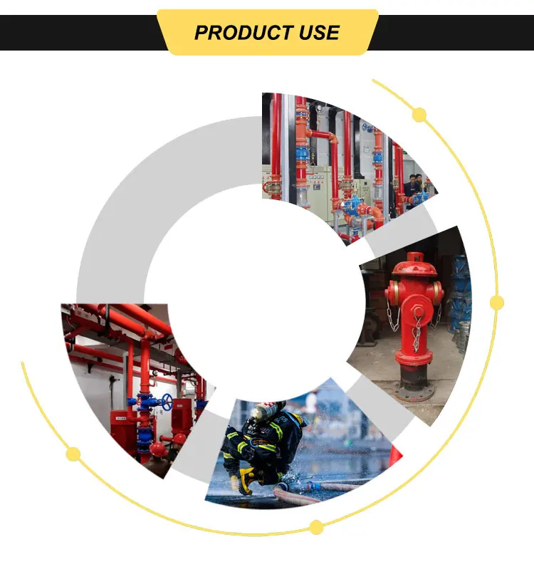 Ul Fm Listed Fire Sprinkler System Fire Protection System Early ...