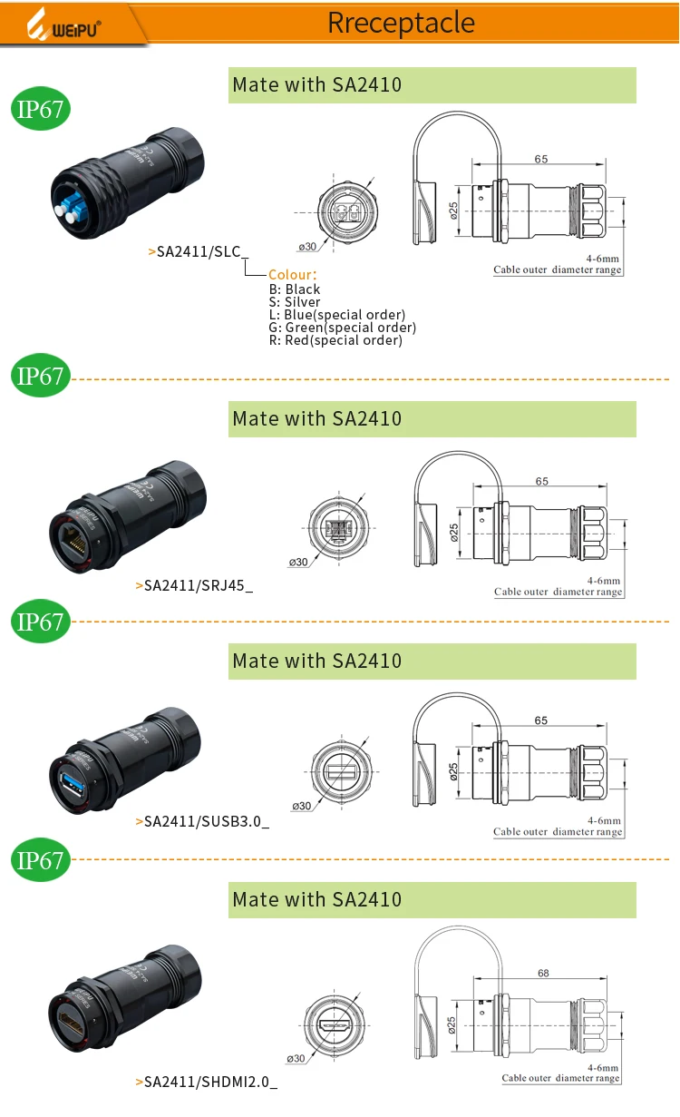 WEIPU IP67 Waterproof Connectors - Reliable Ethernet Solutions