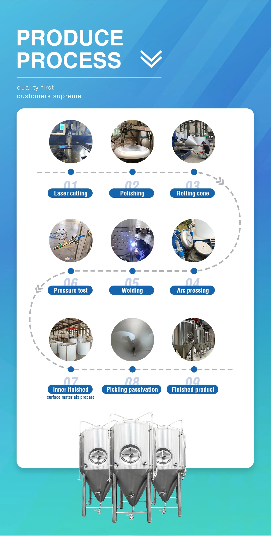 Premium 1000l Micro Conical Fermenter For Microbrewery Beer Brewing ...