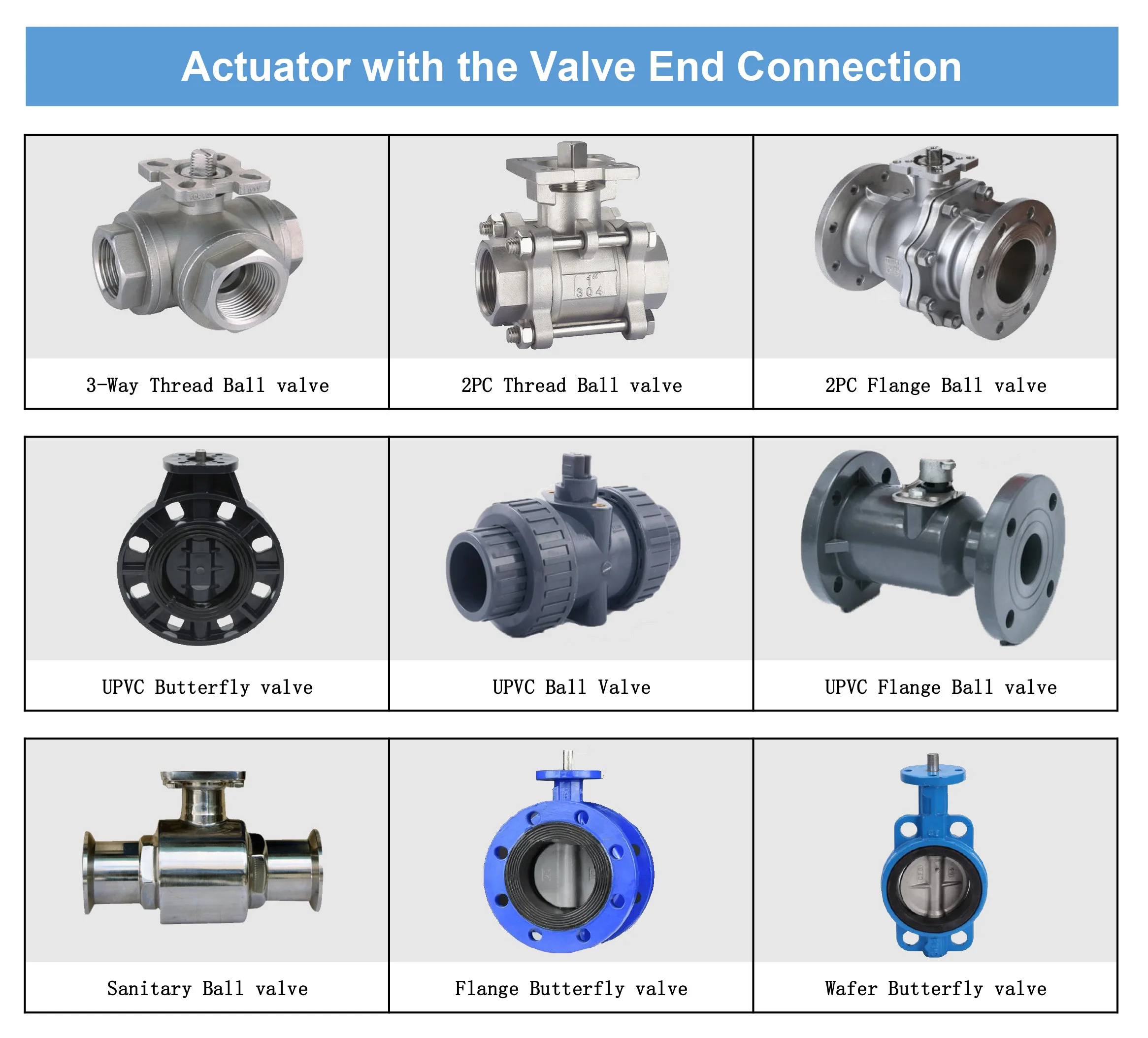 2 Way 3way 50mm Electric Motorized Actuators Mini Electric Double Union ...