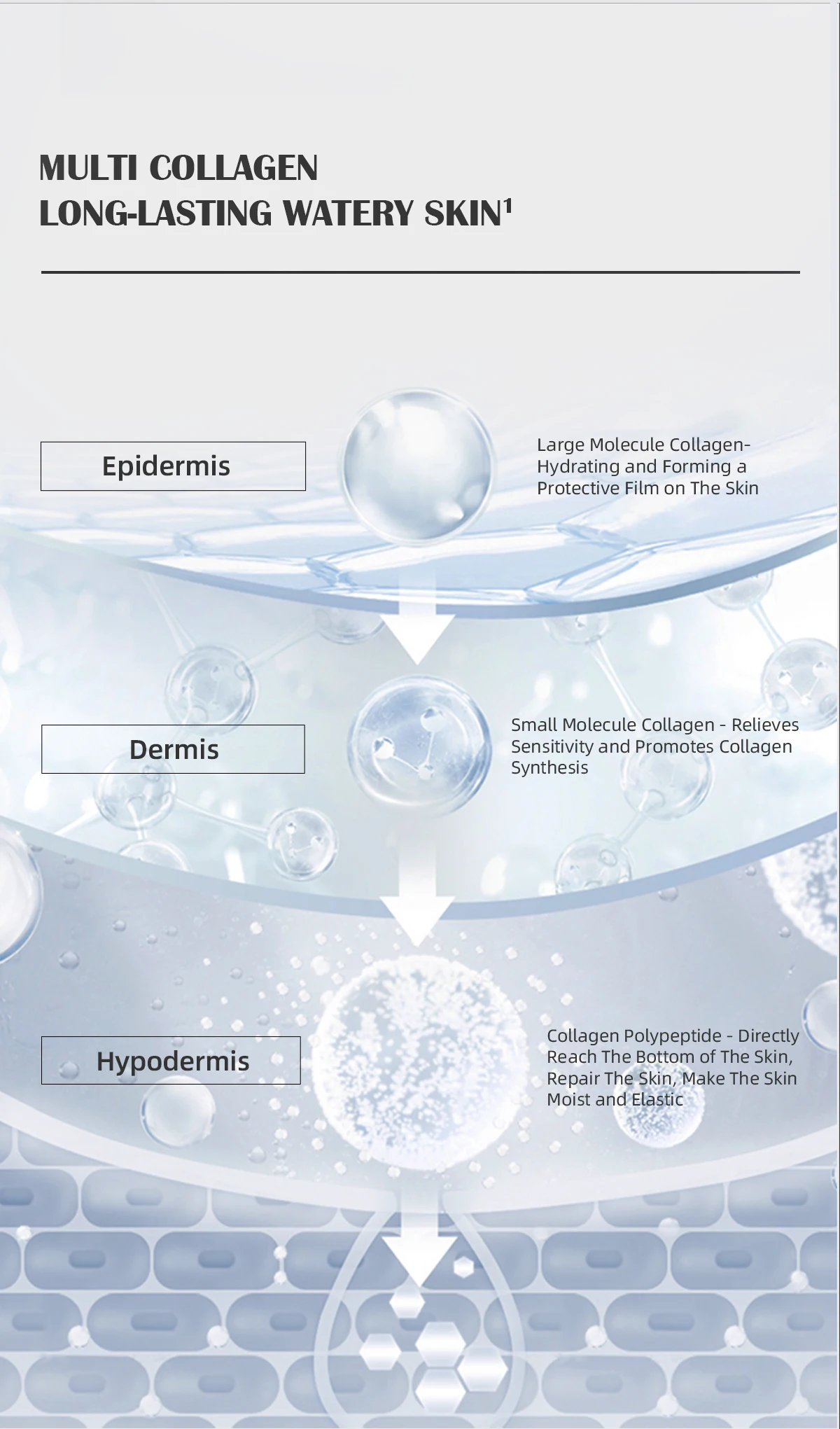 New Arrival Surgiclean Collagen Essence For Firm Skin 30ml - Buy ...