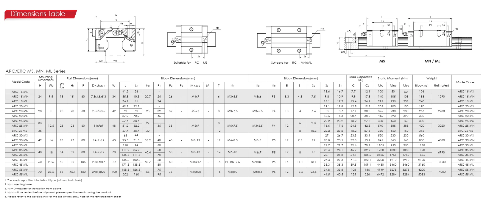 Original CPC Linear Guideway Linear Guide Rail Linear Guide Block ...