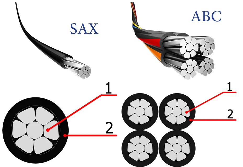 Cable SAX-W 70 12/20kv - Reliable Medium Voltage Solution