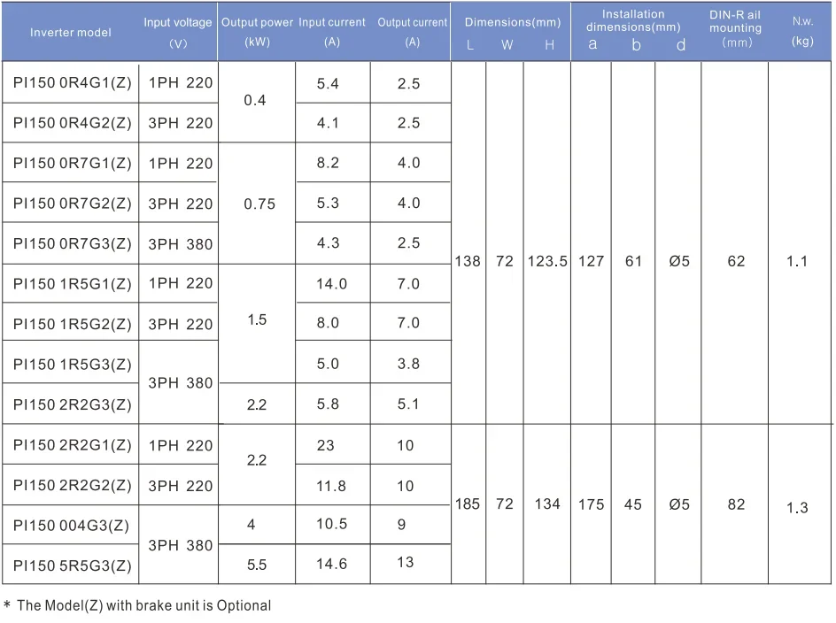 Powtran Mini 5.5KW 380V VFD Single Phase AC Drive Inverter Vector ...