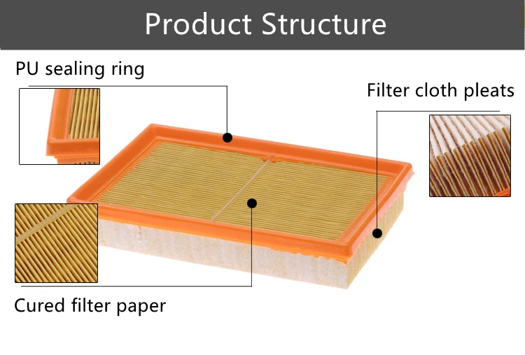 Ci Vic C Rv Cabin Air Filter 80292-s5a-003 80292-sca-e11 80292-s5d-a01 ...