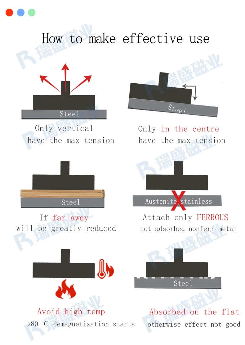Large Permanent Magnetic Lifter Disc Magnets Factory Price N55 Ndfeb ...