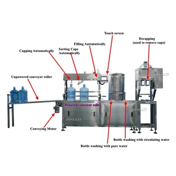 Semi-auto 5 Gallon Water Bottle Liquid Filling Machines Water Small ...
