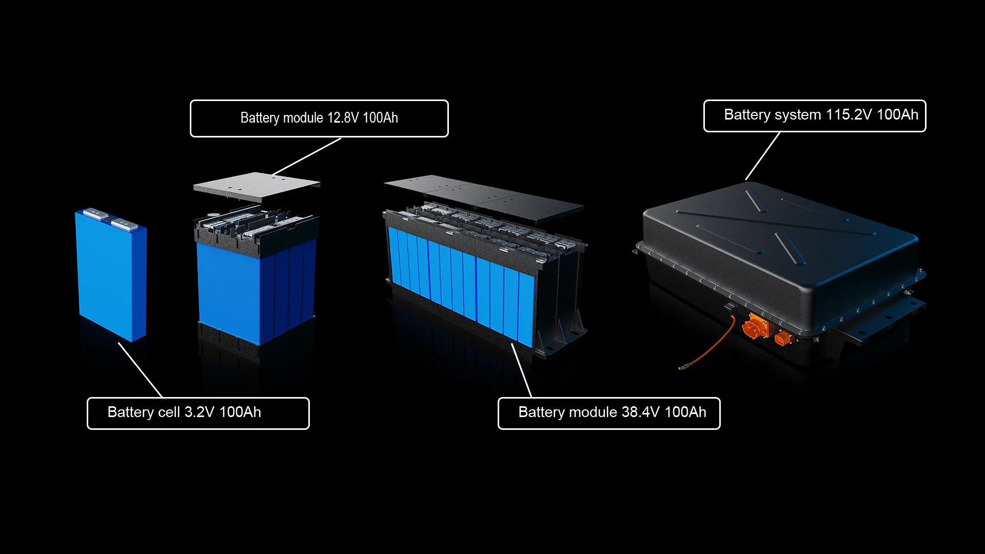 Car Battery 72v 96v Battery Pack,100ah 160ah 200ah 300ah Electric Car ...
