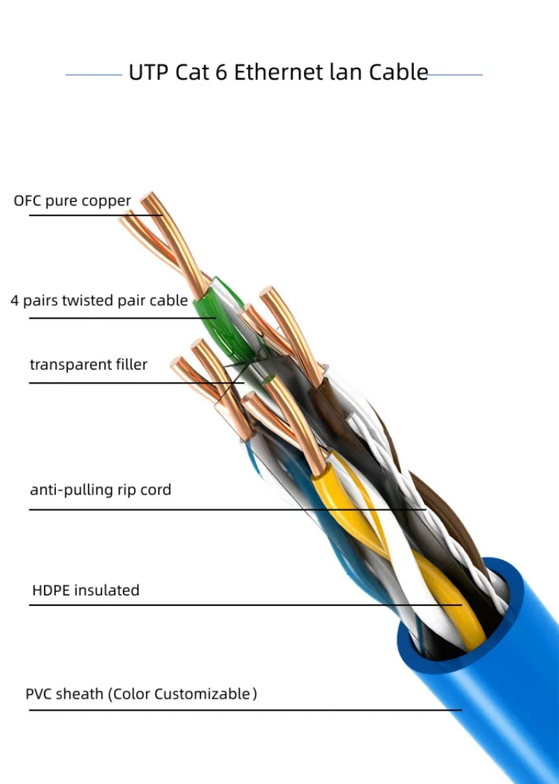 Utp Cable Cat 6 Cat6 305m Full Ofc Copper Conductor 8 Core Ethernet Ccable Network Cat6 Utp 305m ...