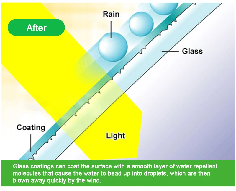Super Hydrophobic Car Glass Hydrophobic Water Proof Liquid Glass ...