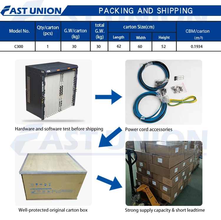 Ftth Zxa10 C320 C300 Gpon Epon 8/16/32port Sercive Card Pon Card 10g ...