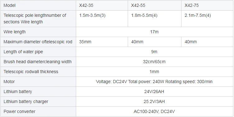 Zhenda Double Head Dual Power Supply Version Solar Cleaning Panel ...