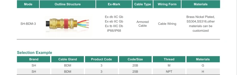 Explosion-proof Cable Gland Single Seal Armored Deluge Ingress ...