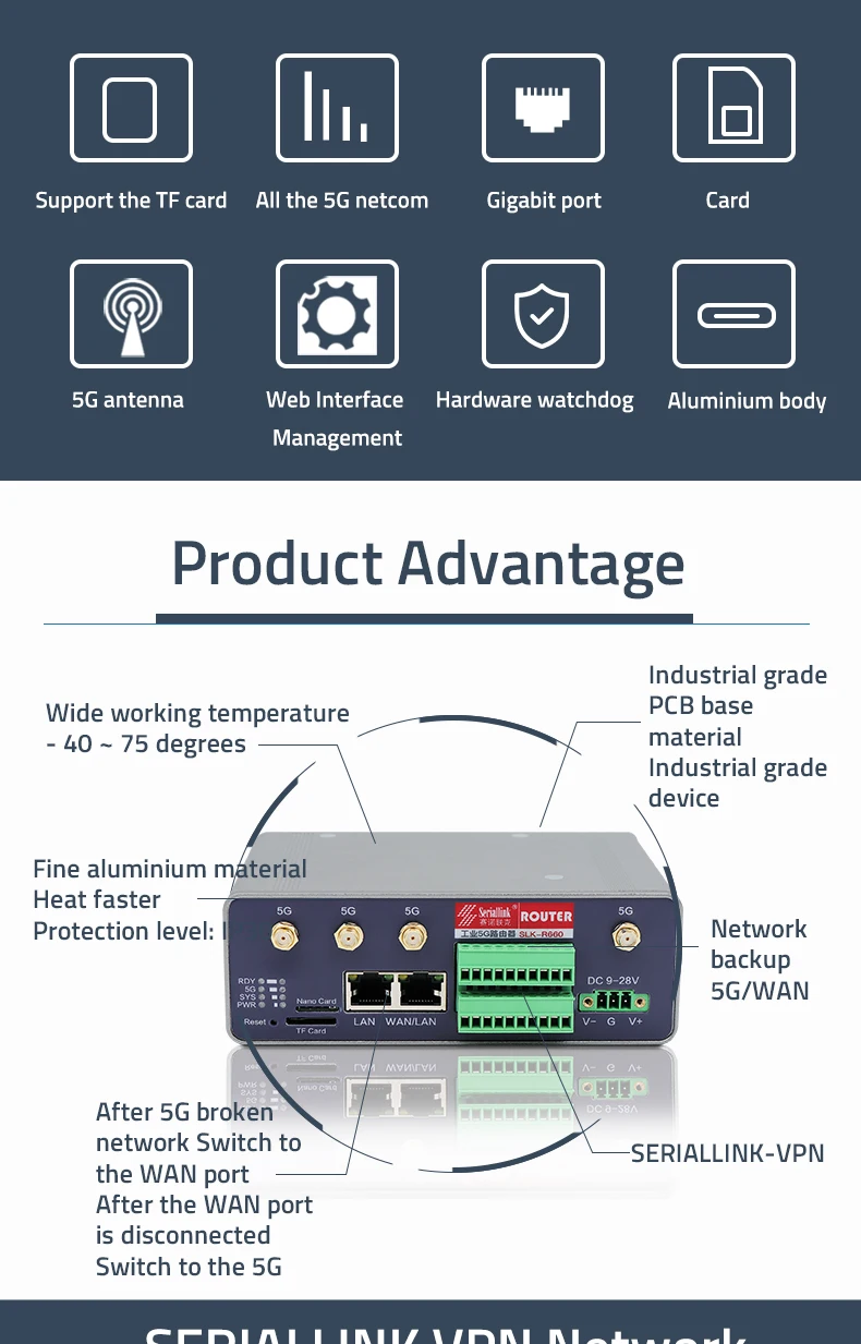 Router Wifi Hotspot 5g Modem Industrial Lte Unlocked Multi Sim Mobile ...