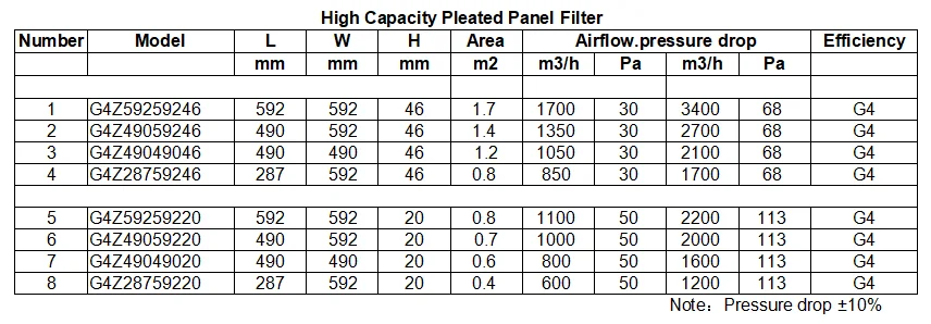 Manufacturer Customized Cardboard En779 G4 Pleated Primary Air Filter ...