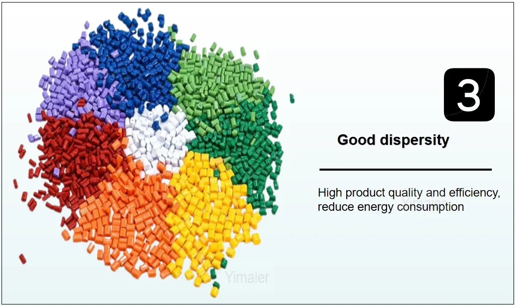 Different Types Colorful Plastic Pellet Pp Abs Polyester Masterbatch ...