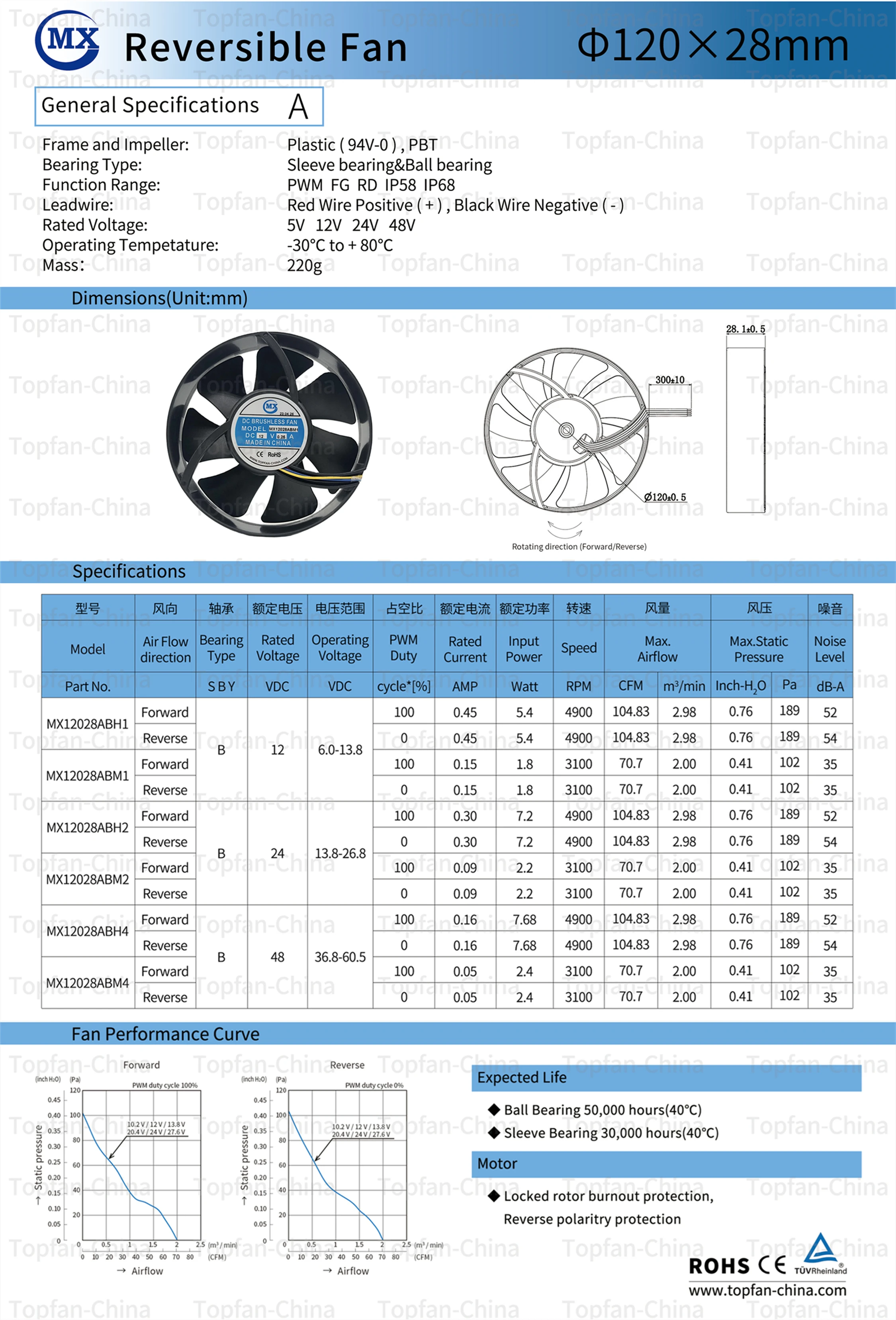 Reversible Flow Fan 120x28mm 12V 24V DC Axial Round Fan