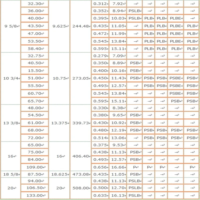 Factory Suppler Api 5ct J55 K55 N80 L80 P110 Stc Ltc Btc Oil Casing Rig Drilling Seamless Steel ...