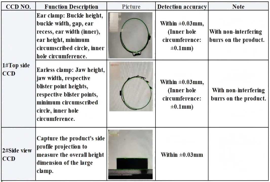 CCD Clamp Quality Control Machine Stamping Parts Optical Dimension ...