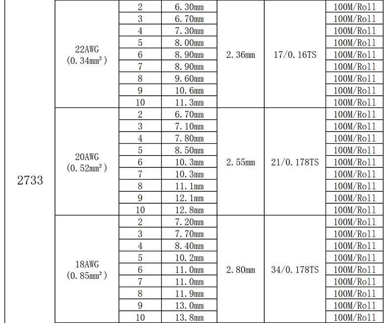 Awg Wire Ul2733 - Reliable Electrical Cables for Inverters