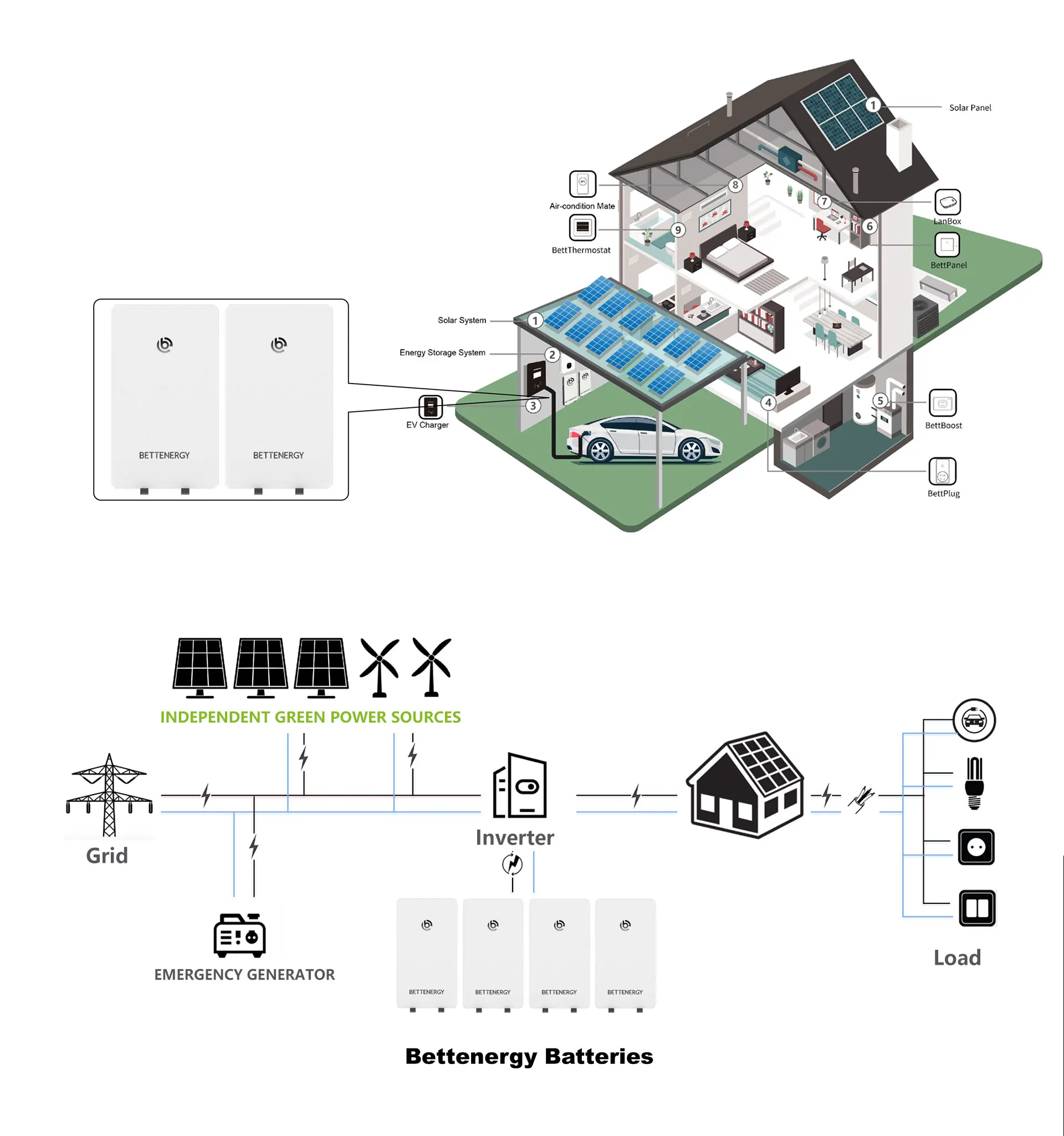 Lithium Battery Solar System Lifepo4 Home Batterie 48V 51.2V 200ah 10kw ...