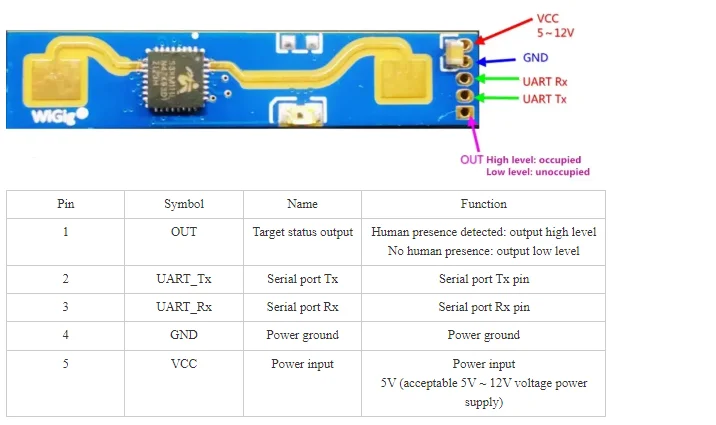 Hi-Link HLK-LD2410B 24G Human Presence Sensor Module, OEM | Wholesale