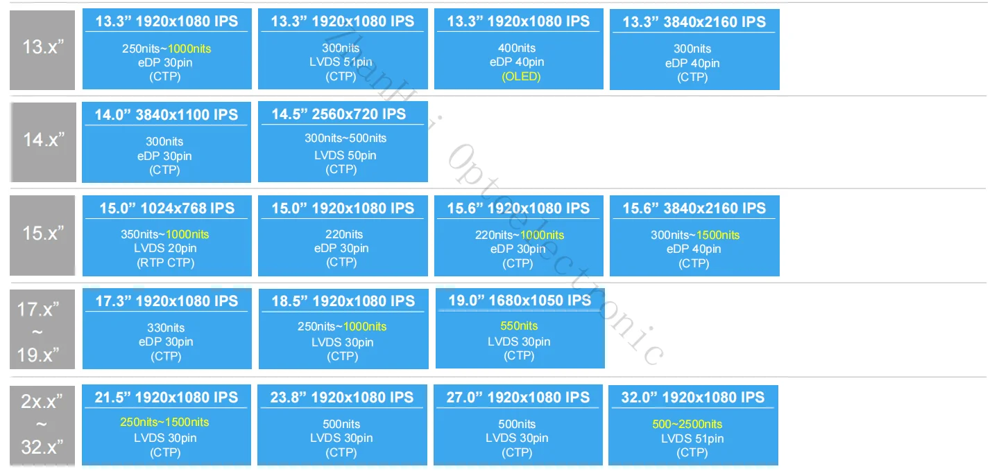 1200nits 15.6 Inch LCD Display with Touch Panel for Monitoring