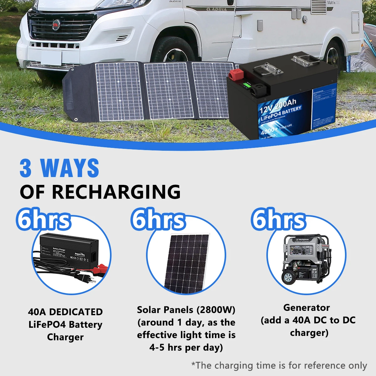 Green 12v Energy Storage Lithium Battery 12v 100ah 200ah 300ah Lithium ...