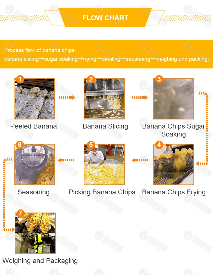 Small Scale Semi Automatic Bananas Production Line Banana Chips Making ...