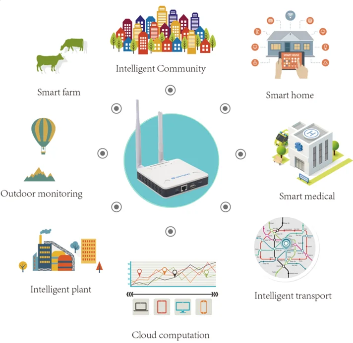 Dragino LPS8N Indoor Lorawan Gateway EC25 4g for Smart Building