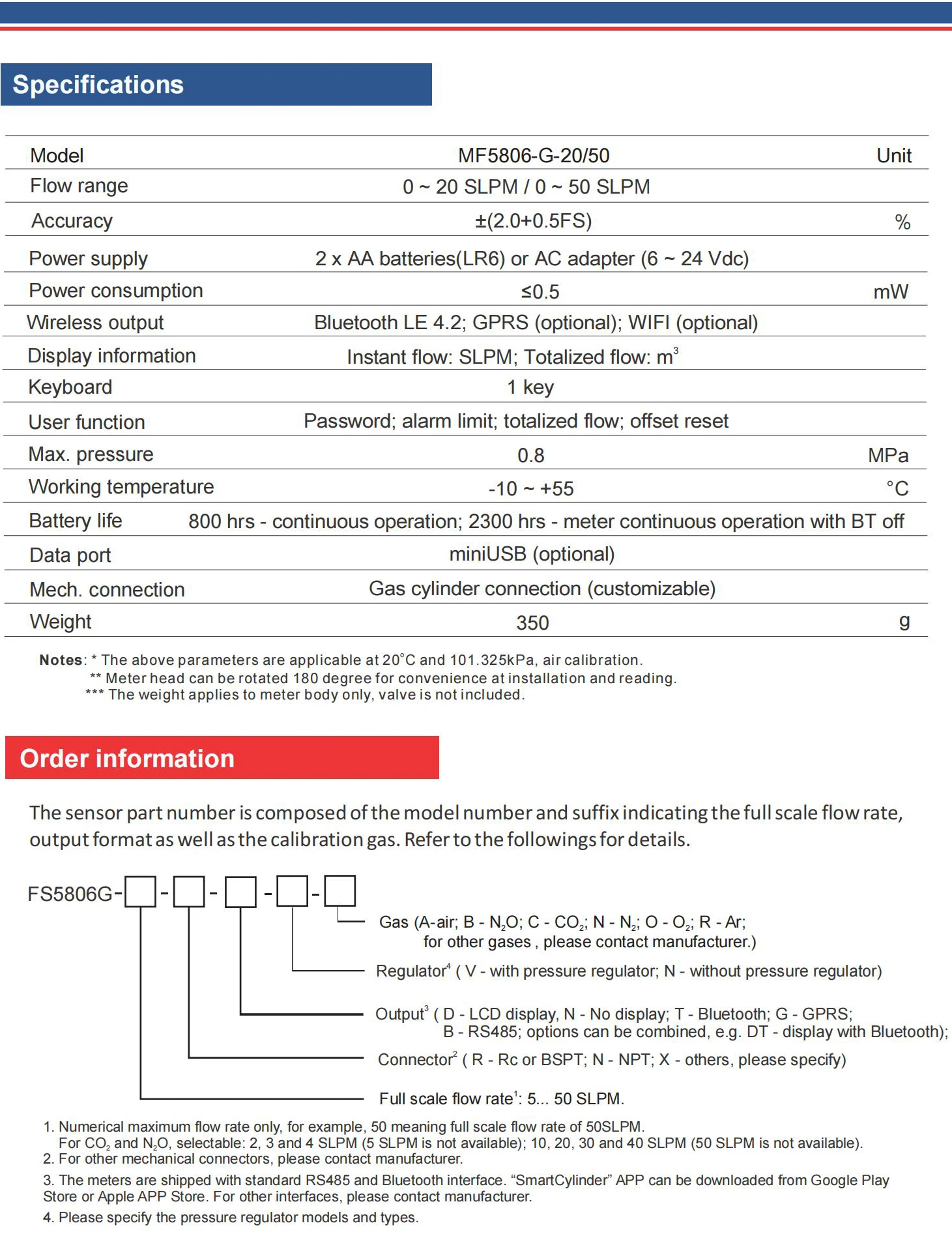 Smart Gas Cylinder Meters with LoT Technology Customized OEM Support 0 ...