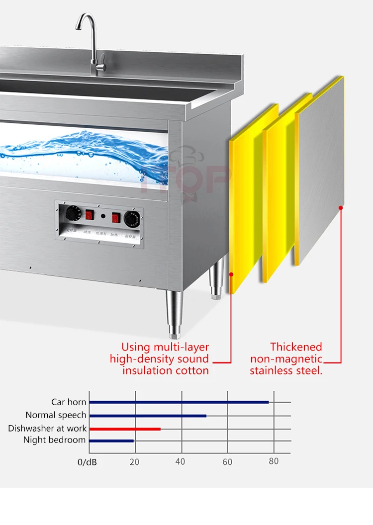 300L/H Lavastoviglie 220V/50HZ - Efficient Kitchen Dishwasher