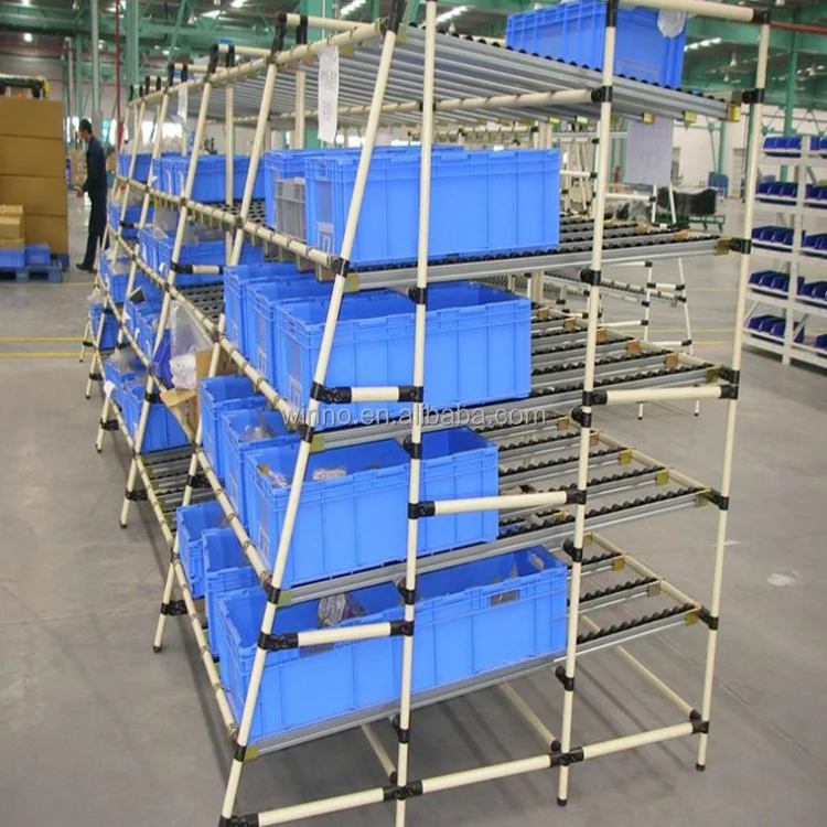 Lean Tube Carton Flow Shelf Racking Systems Fluent Shelf Aluminum Tube ...