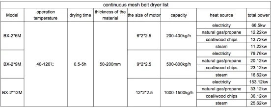 Cassava Chips Dryer Machine - Efficient & Reliable Drying