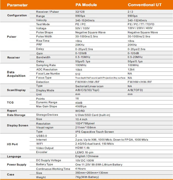 Doppler Ultrasonic Flaw Detector Novascan Phased Array For Industry Use ...