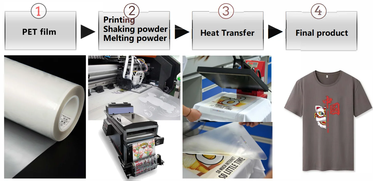 A3 A4热转印聚酯卷dtf转印膜即时热剥离dtf薄膜，用于t恤dtf印花服装高yunsays Cn;shg - Buy 批发白色墨水可印刷t恤热转印防滑dtf Pet膜，用于dtf数字喷墨 ...