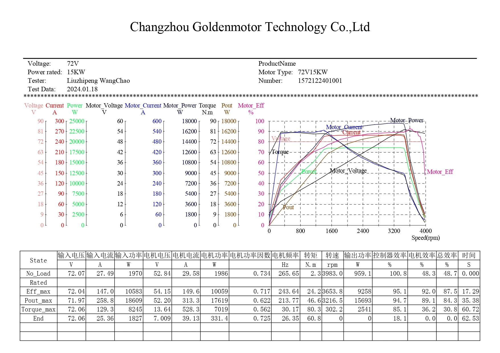 15KW Brushless Electric Motor - BLDC PMSM for Cars and Motorcycles ...