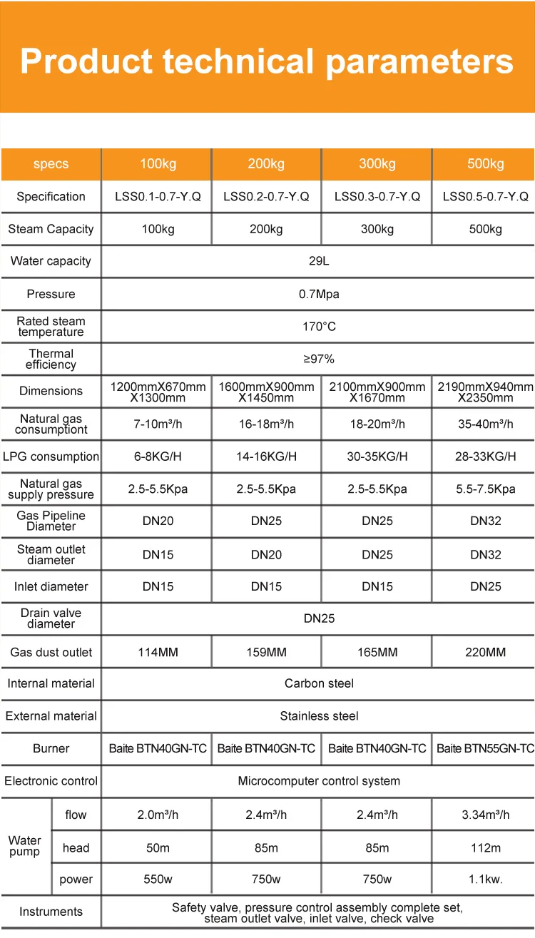 200kg To 1000kg Fast-gas Producing Natural Gas Liquefied Natural Gas ...