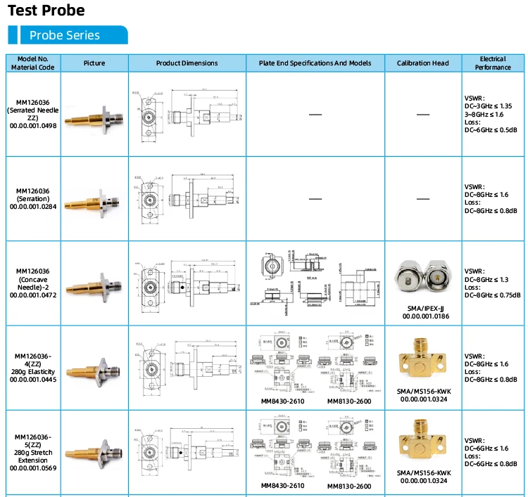 3.5mm Connector Type Calibration Kit Up To 9ghz Short Open Load - Buy 3 ...
