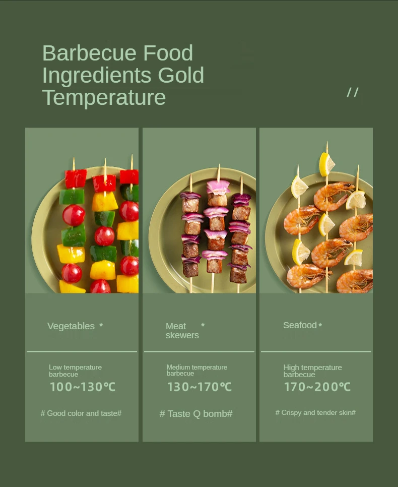 Metal Vertical Portable Electric Bbq Grill Smokeless No Charcoal Auto ...