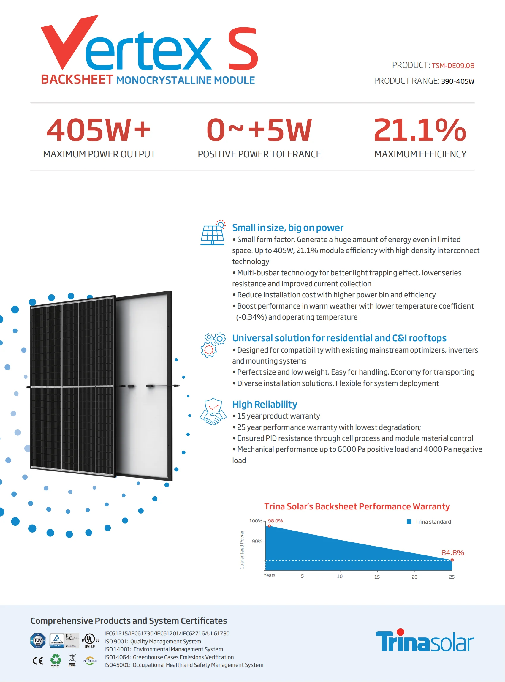 Panel Solar Vertex S N Type Trina 390w 395w 400w 405w Mono Facial Black ...