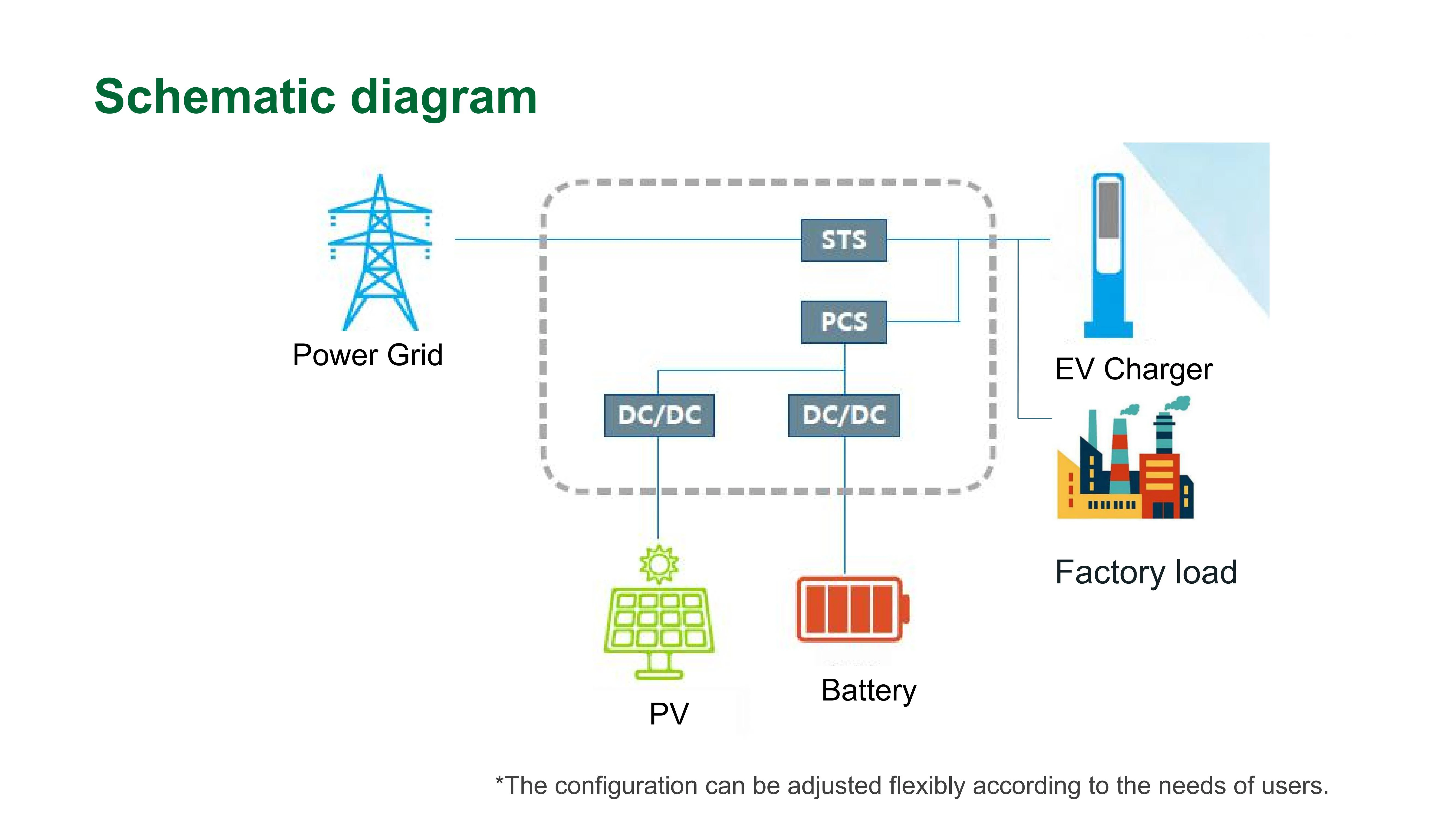 Satellite Power Unit & Charging Station - Customizable Solar PV