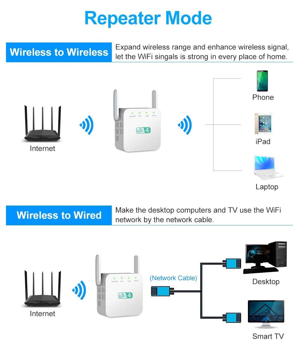 WD-R611U Router Wifi Extender - High Speed 300mbps Booster